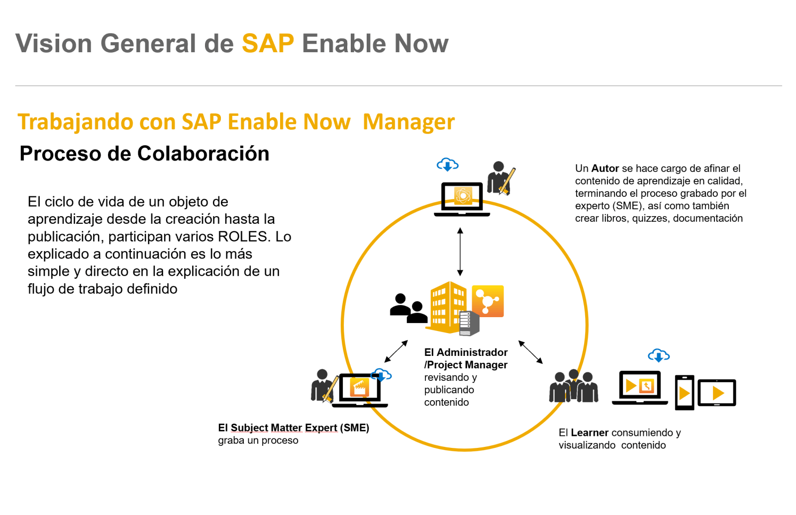 ¿Qué es SAP Enable Now? - COLTECINFO -Capacitaciones SAP